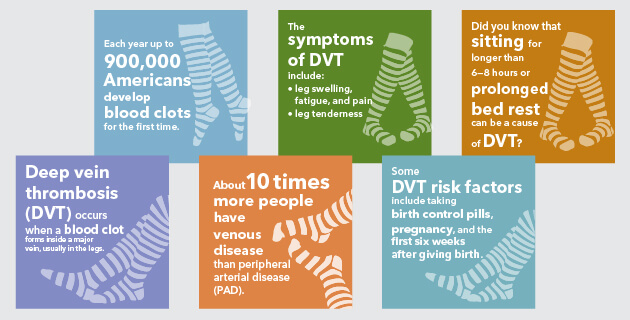 Six DVT facts you may not know | Peripheral Intervention