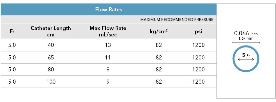Beacon® Tip Angiographic Catheter Overview | Cook Medical