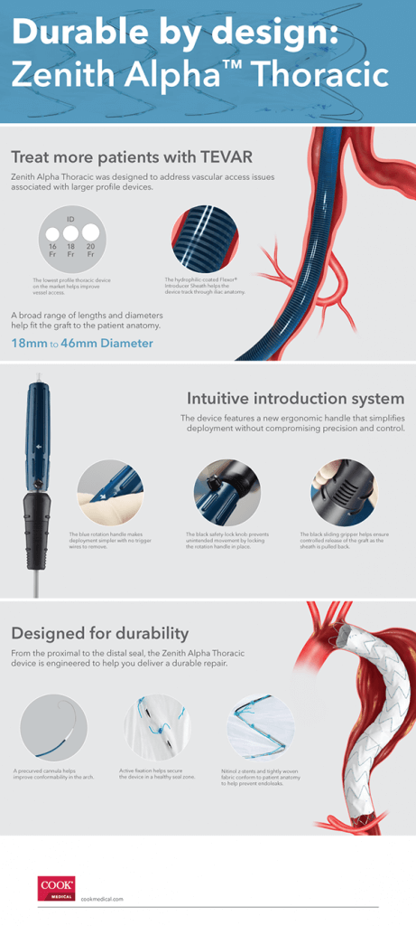 Durable by design: Zenith Alpha™ Thoracic [Infographic] | Aortic ...