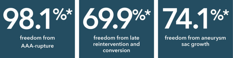 Zenith Flex AAA Endovascular Graft | Cook Medical