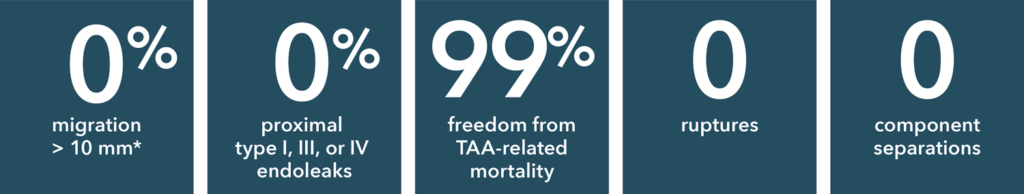 Zenith Alpha® Thoracic Endovascular Graft | Cook Medical