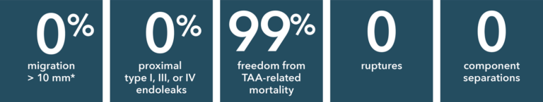 Zenith Alpha® Thoracic Endovascular Graft | Cook Medical