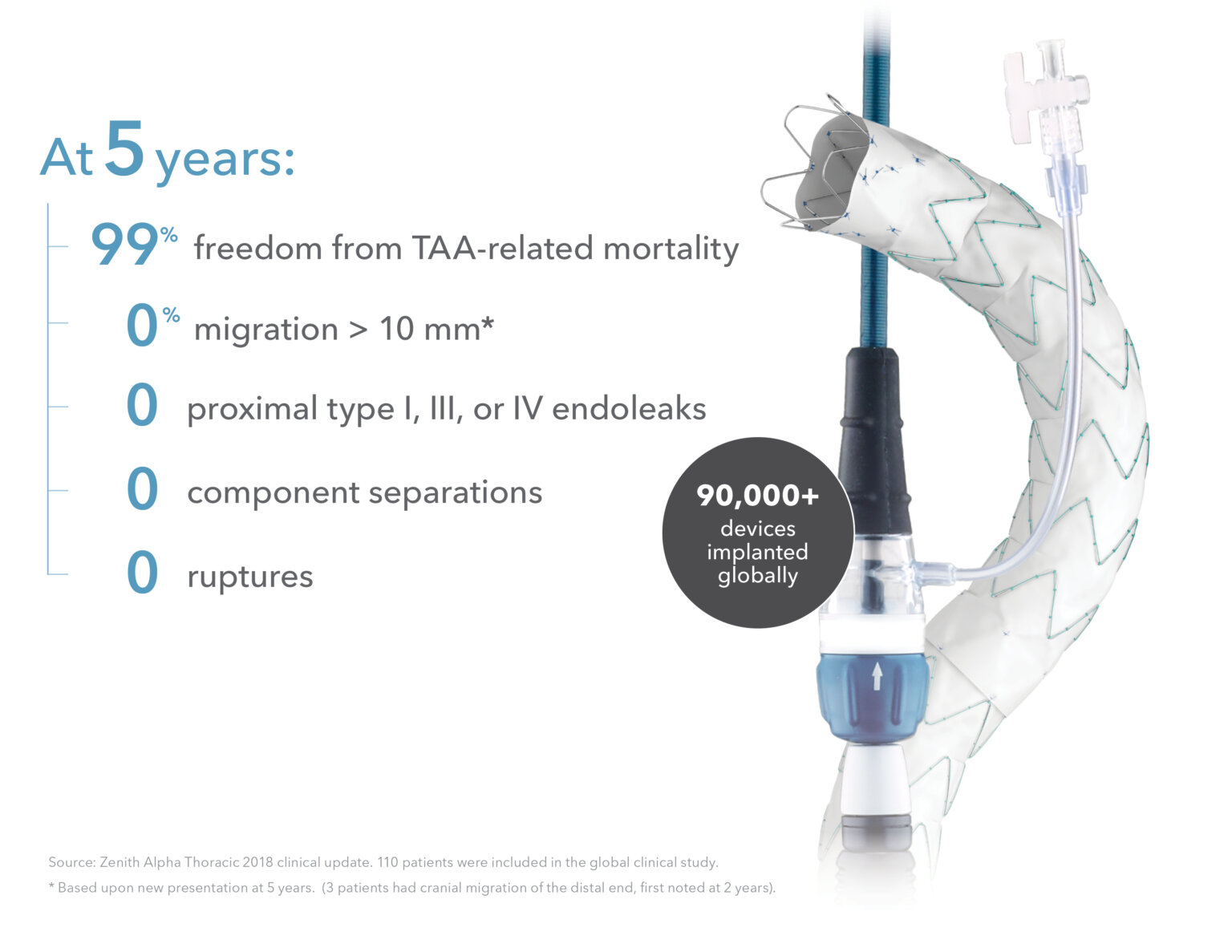 Clinical Update on Zenith Alpha Thoracic | Cook Medical