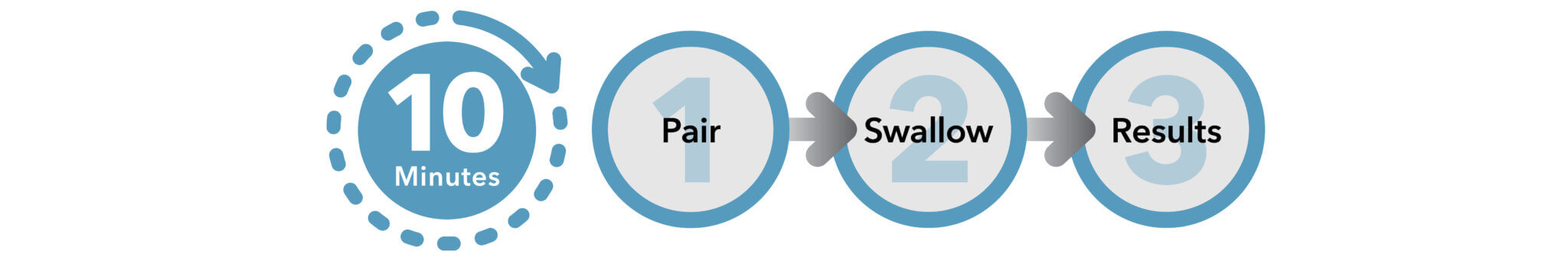 How PillSense™ is transforming upper GI bleed detection and optimizing ...